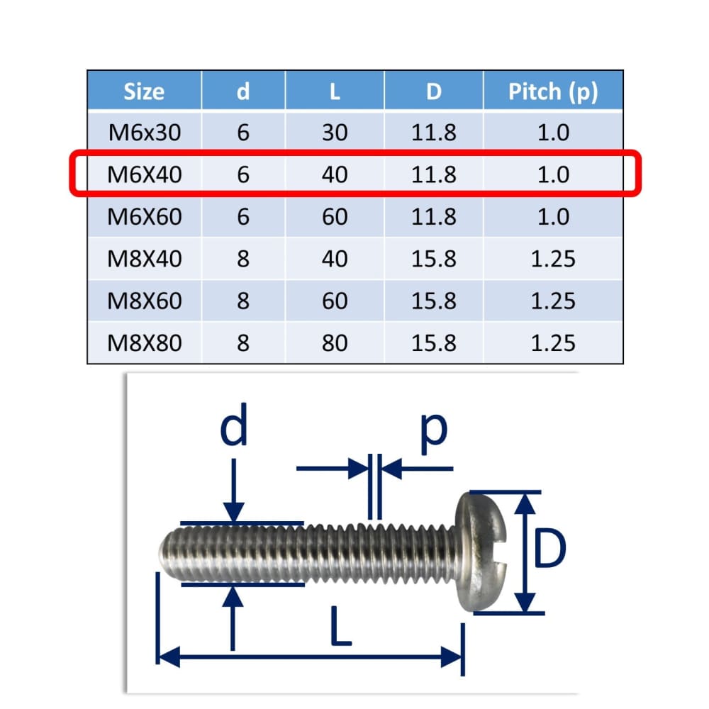 Machine Screw Diameter Chart